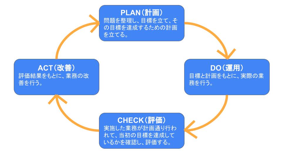 ISMSクラウドセキュリティ認証（ISO/IEC 27017）とは？制度概要や要求事項、取得のメリットなどについて解説 | Codebook ...