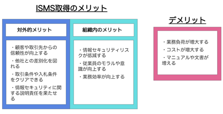 ISMSとは：なぜ必要？ISO 27001との違いや認証取得すべきケースについて解説 | Codebook｜Security News